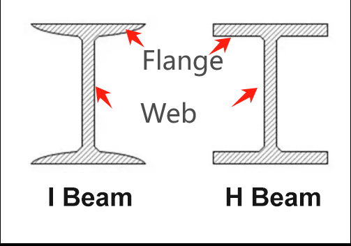 News - H-Beam vs I-Beam: A Detailed Comparison Guide